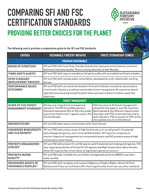 Ressources - forests.org