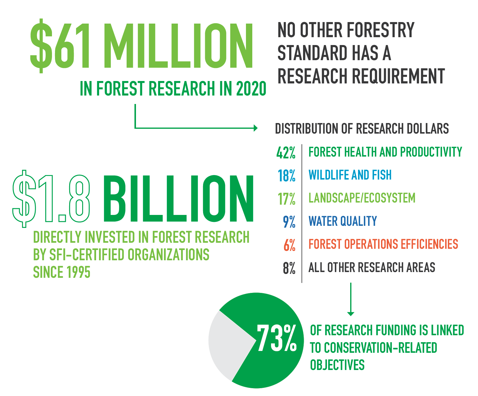 Conservation Research - forests.org