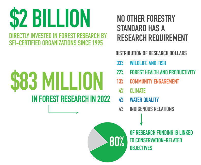 Conservation Research Forests Org