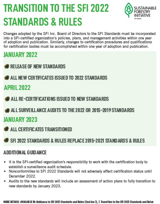 2022 Transition Process - forests.org