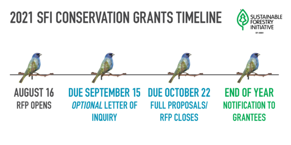 SFI Conservation Grants Program RFP Process - forests.org