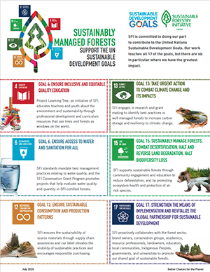 Ressources - forests.org