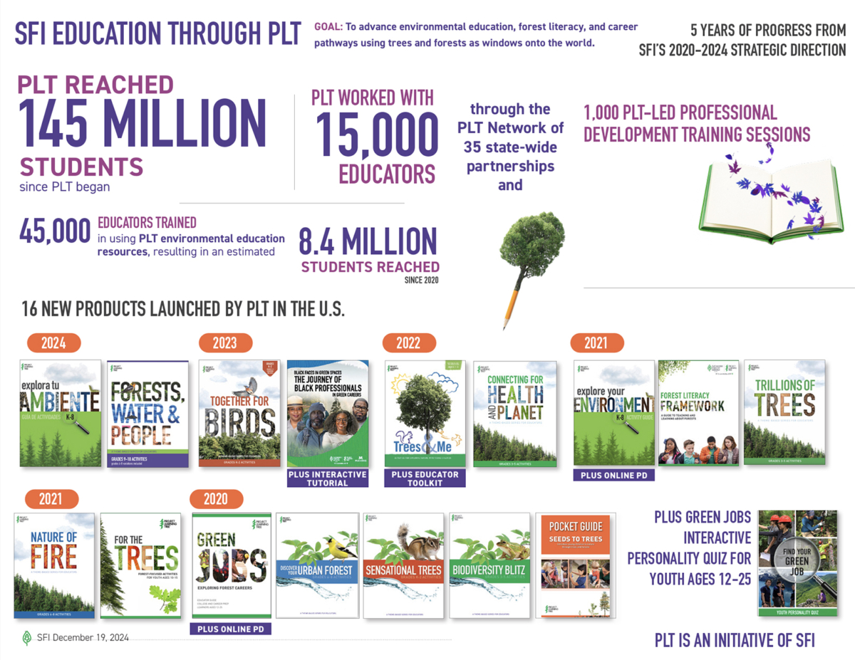 Resources - forests.org