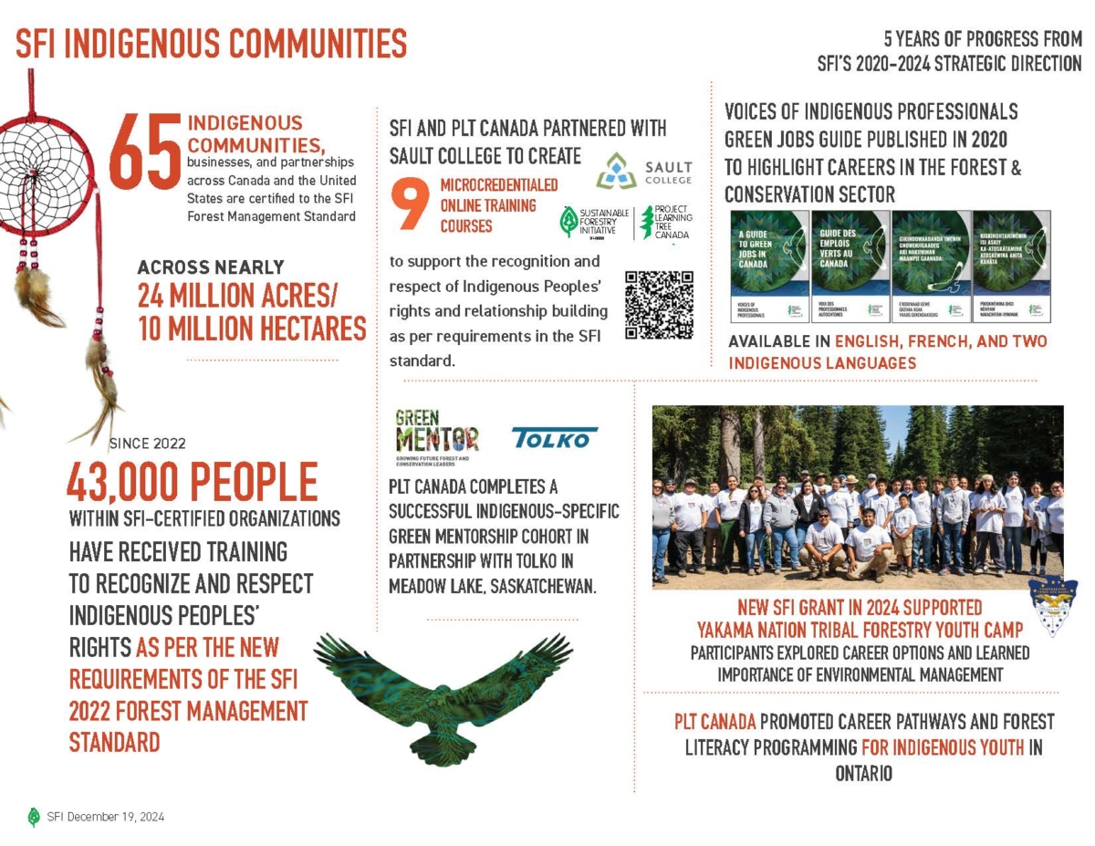 Resources - forests.org