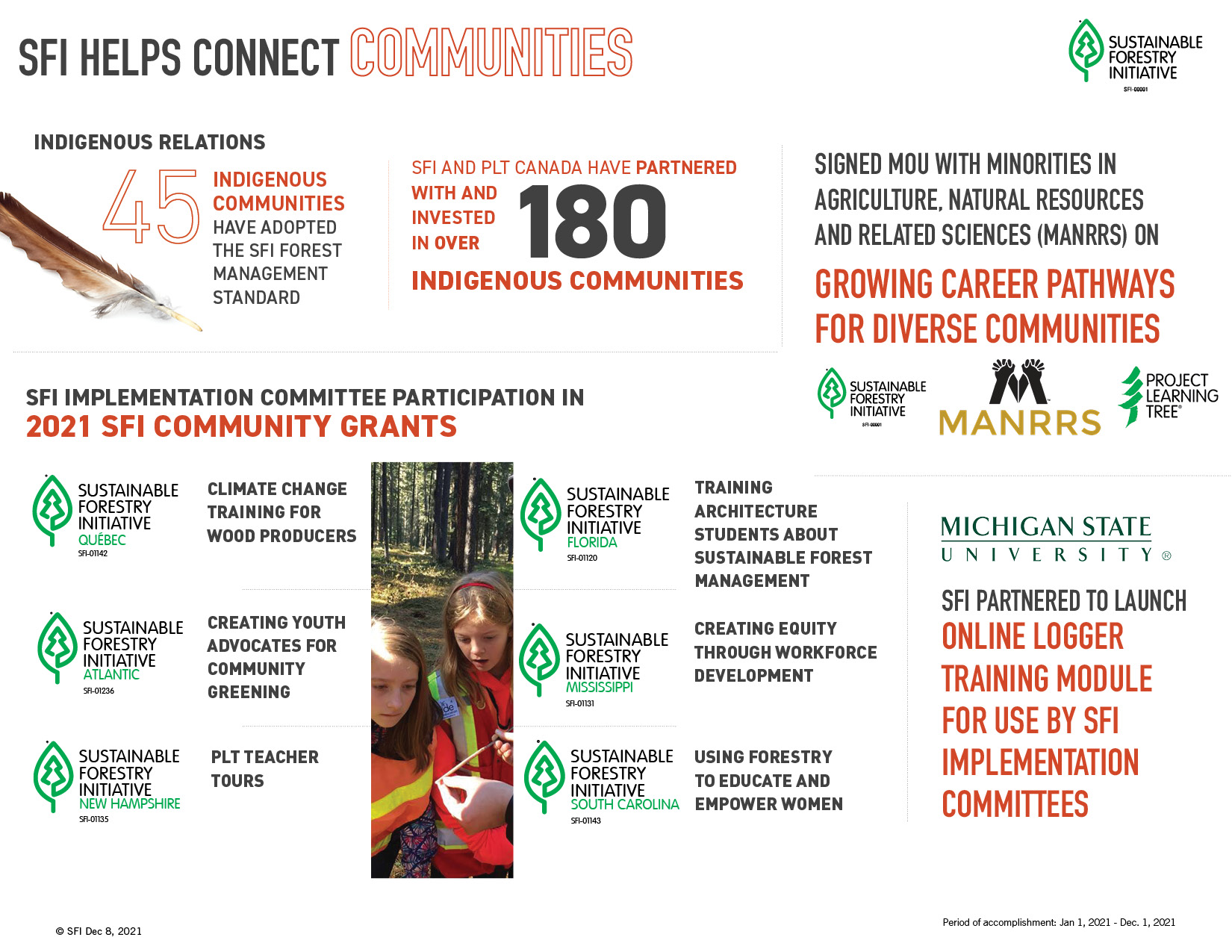 Resources - forests.org