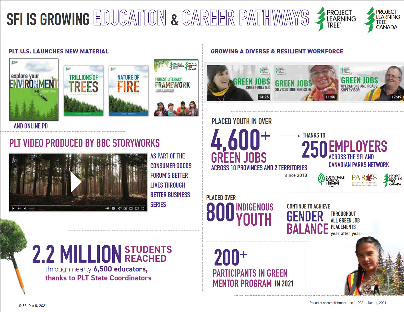 Resources - forests.org