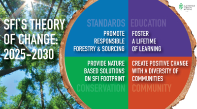 Home - forests.org